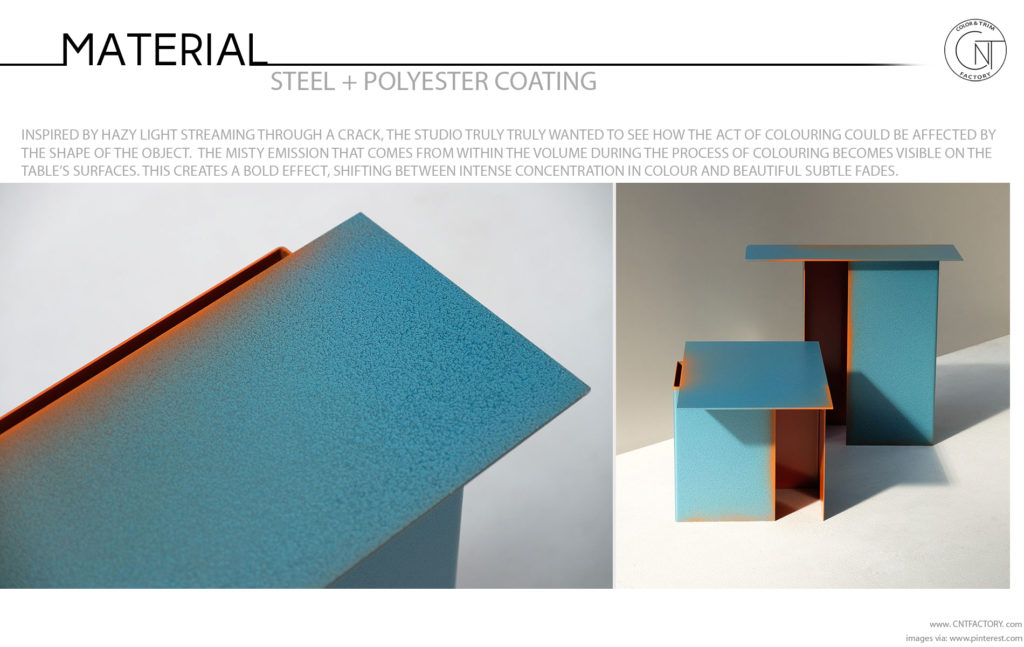 Steel Polyester Coating Trends Automotive Color Trim Design Trends